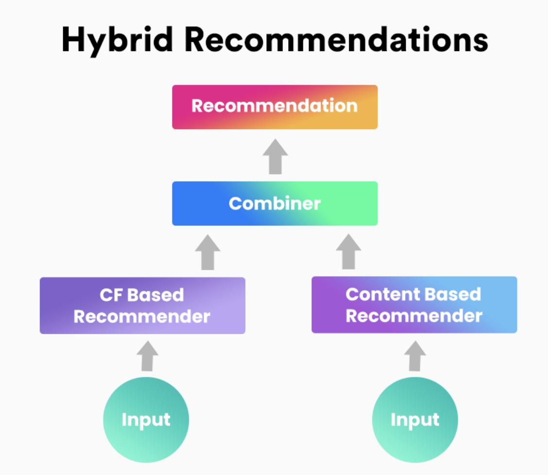 Shubham Thakur | PhD